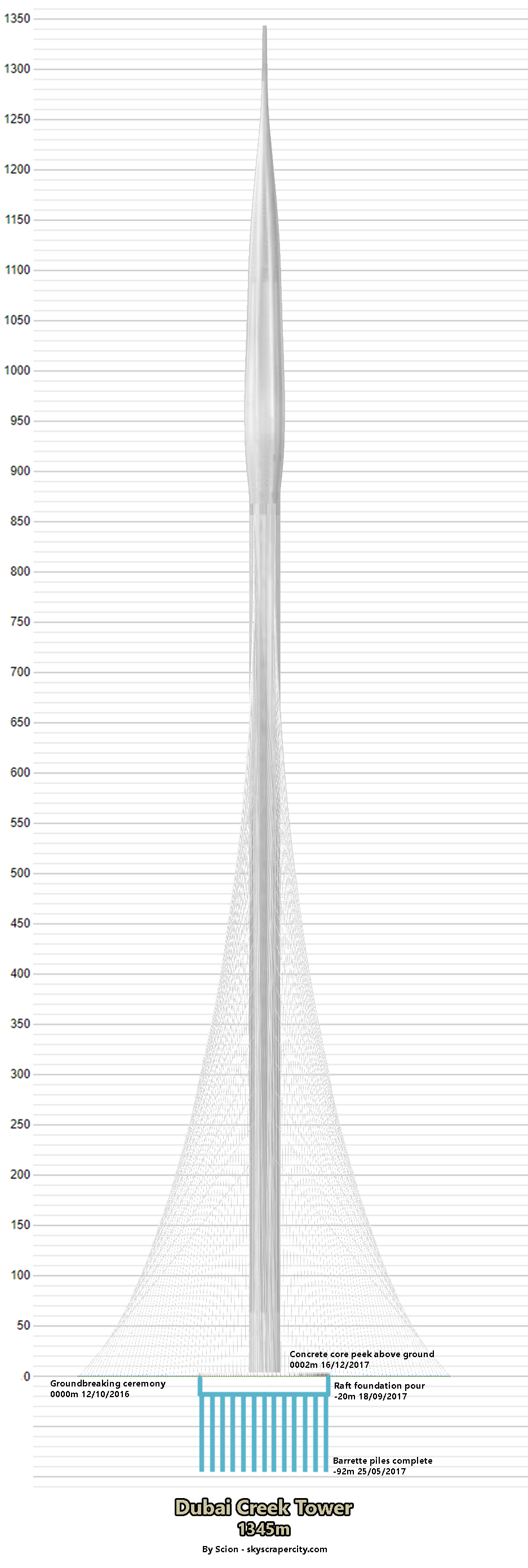 Dubai Creek tower schema vyška - Časopis Quark
