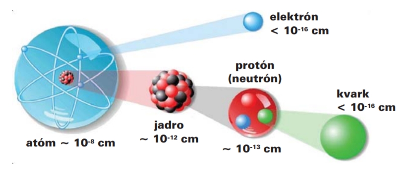 Zoznámte sa: kvark - Časopis Quark