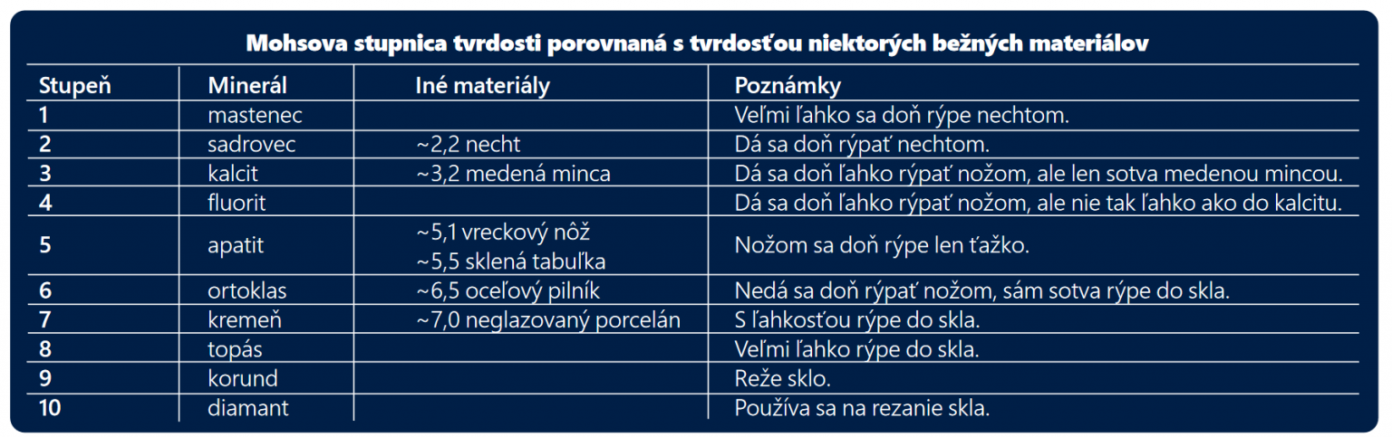 Stupnica tvrdosti - Časopis Quark