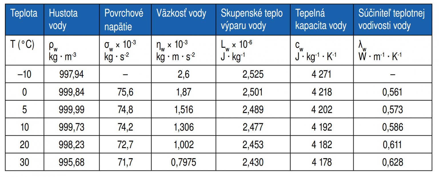 Anomálie vody - Časopis Quark